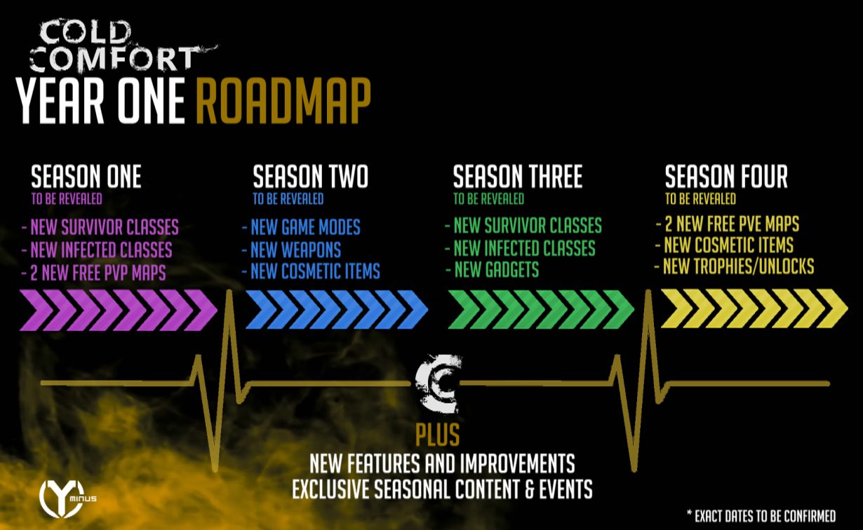 Roadmap – Cold Comfort